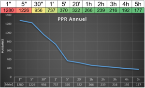 Profil Puissance Record (PPR) : définition et applications - Sforzo ...